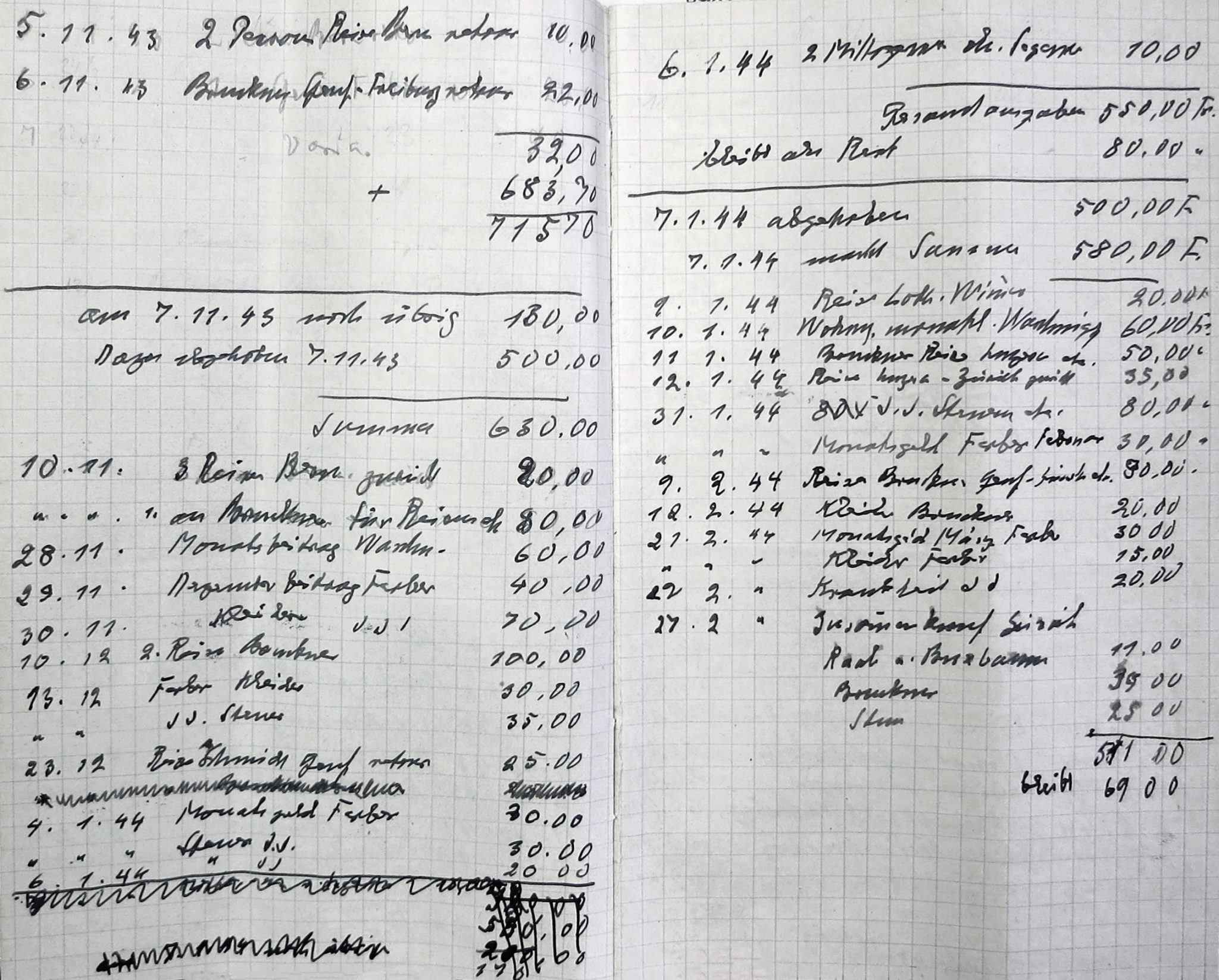 Pic 3 Schmidt’s notebook expenses v1 – History of Anthropology Review